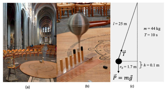 The Formulations of Classical Mechanics with Foucault’s Pendulum