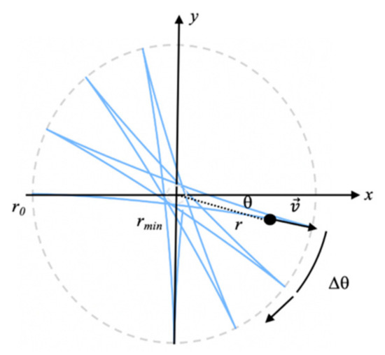 The Formulations of Classical Mechanics with Foucault’s Pendulum
