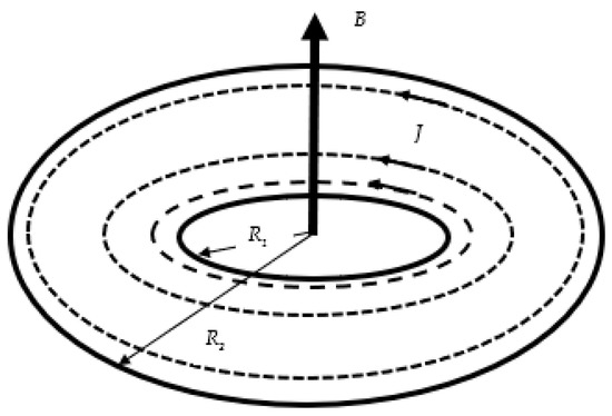 Analytical and Semi-Analytical Formulas for the Self and Mutual ...