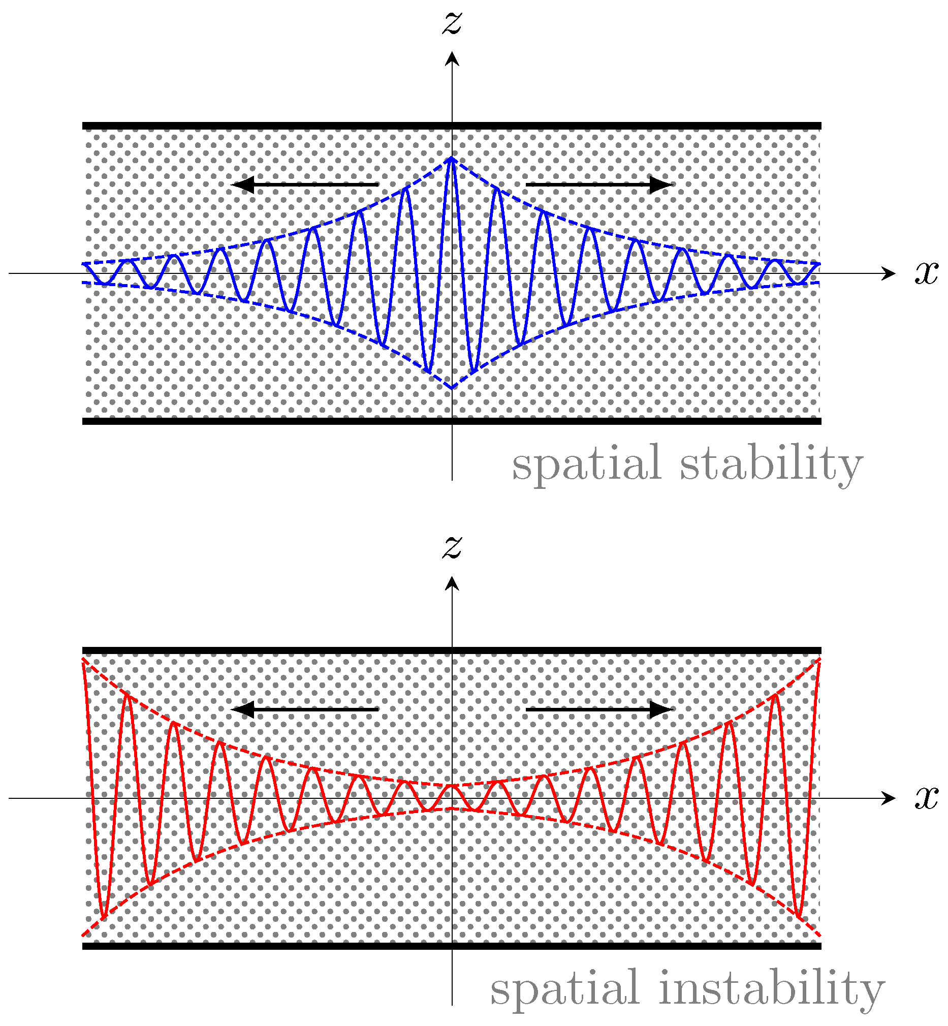 Spatially Developing Modes: The Darcy–Bénard Problem Revisited