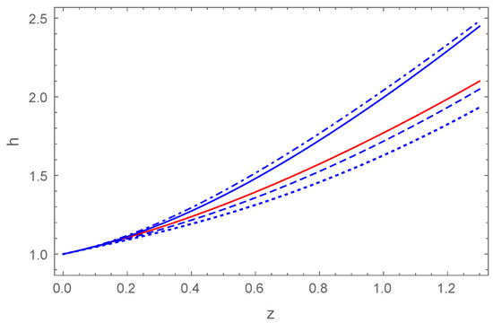 Physics | Special Issue : New Advances in Quantum Geometry