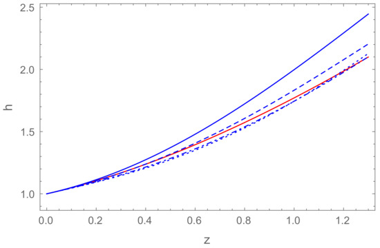 Effects of Quantum Metric Fluctuations on the Cosmological Evolution in ...