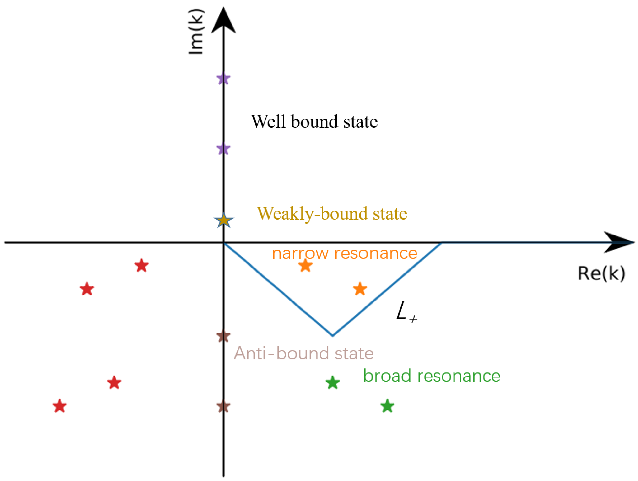 Recent Progress in Gamow Shell Model Calculations of Drip Line Nuclei