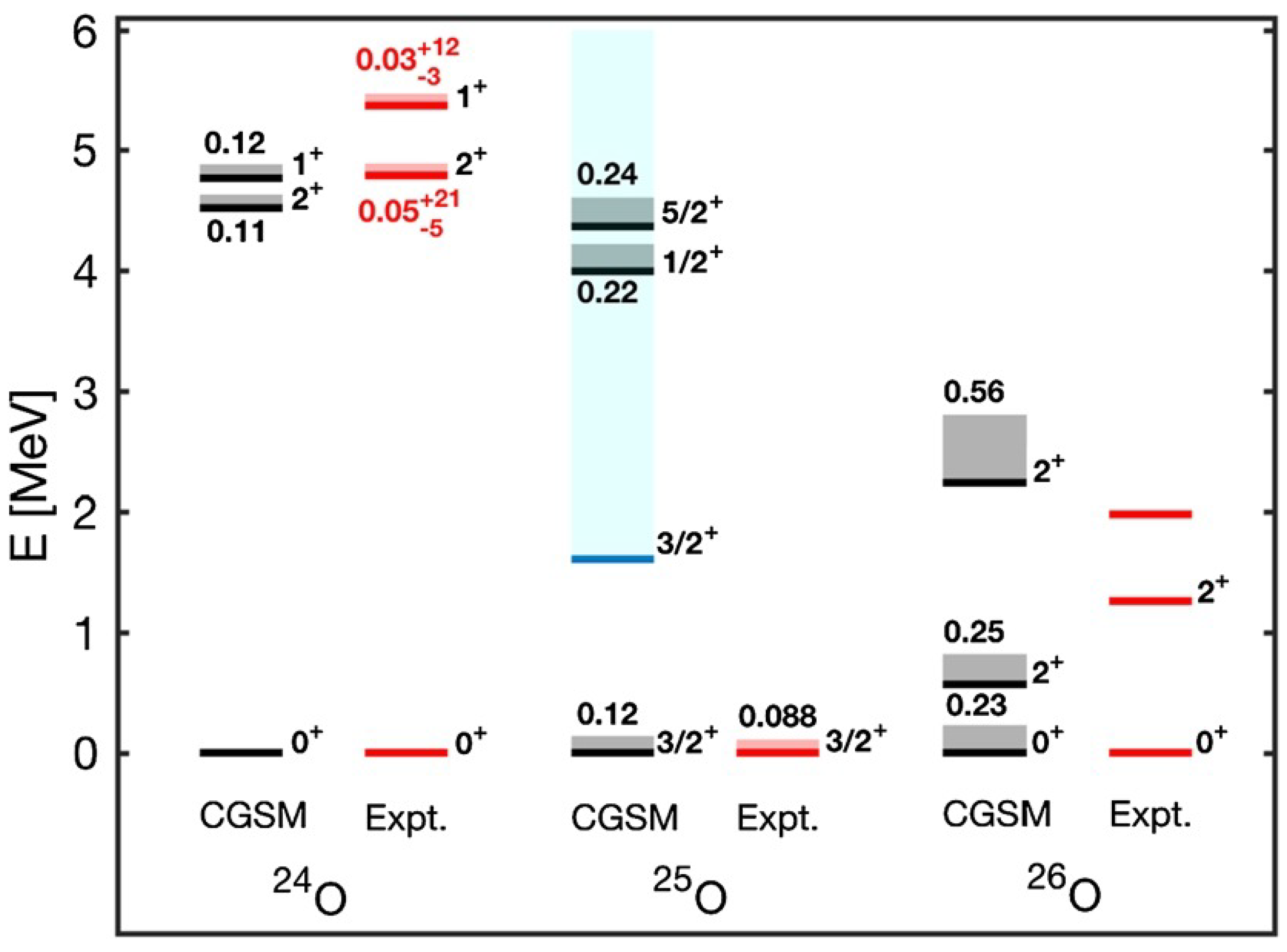 Recent Progress in Gamow Shell Model Calculations of Drip Line Nuclei