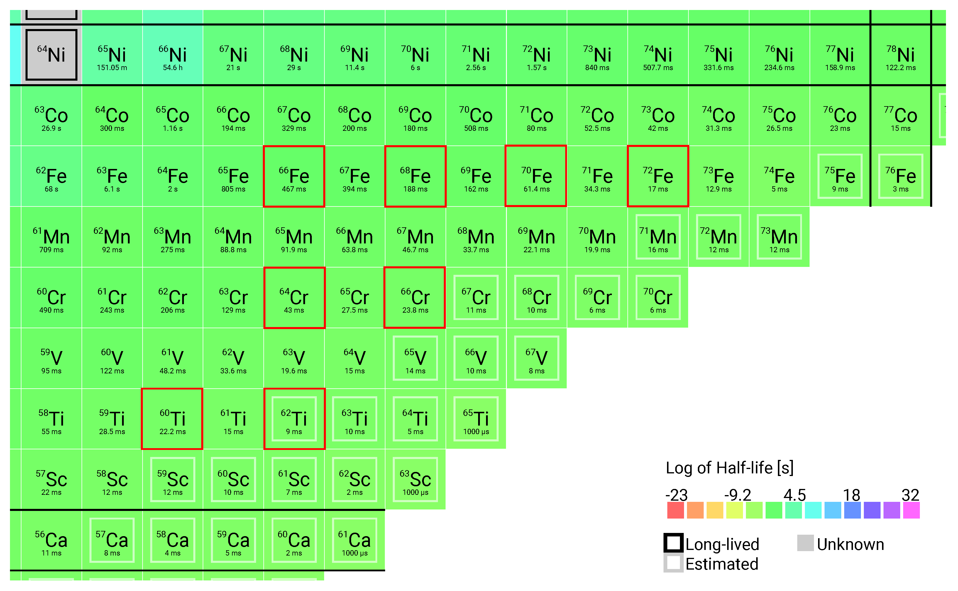 Reaching into the N = 40 Island of Inversion with Nucleon Removal Reactions