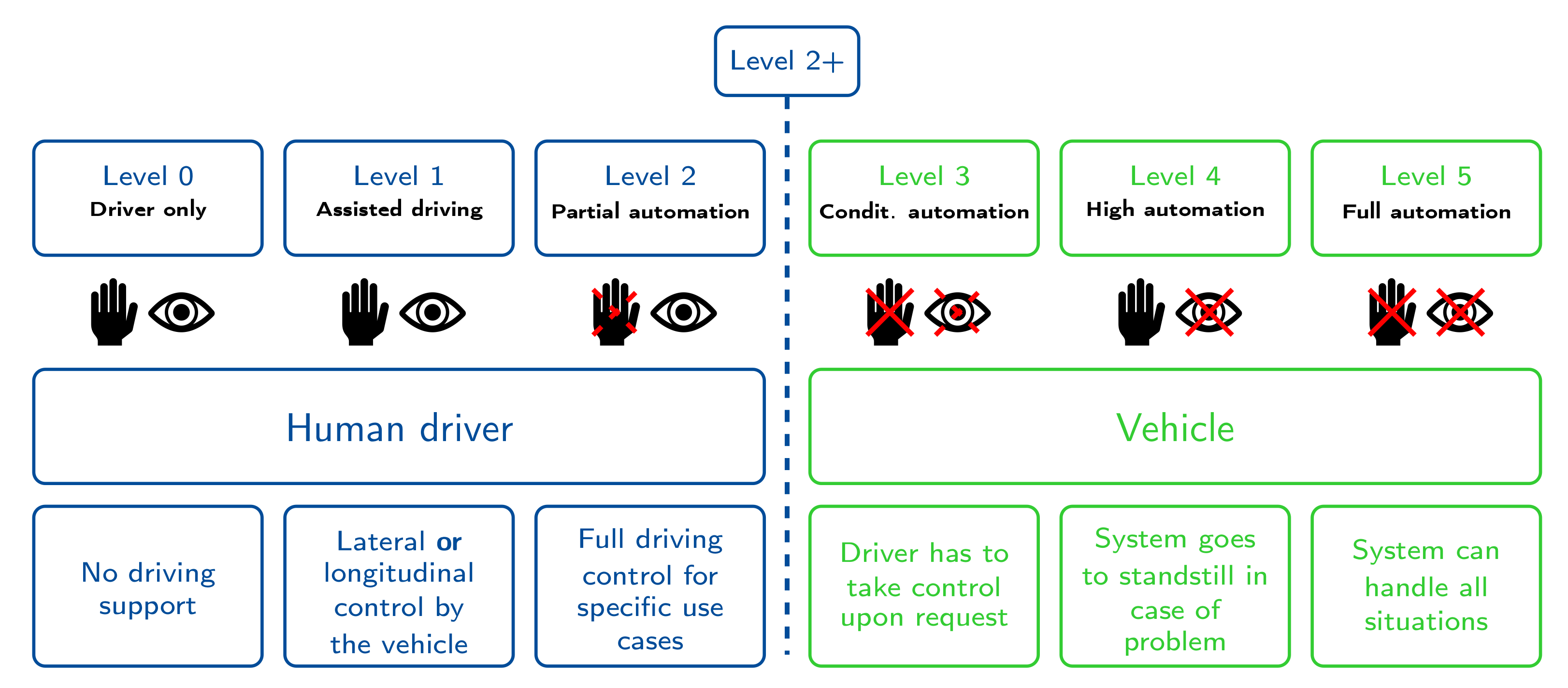 Physics | Free Full-Text | A Review on Scene Prediction for Automated ...