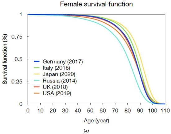 Physics | An Open Access Journal from MDPI