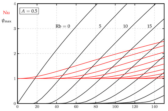 Physics | An Open Access Journal from MDPI