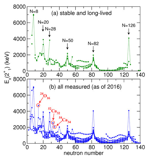 Physics | An Open Access Journal from MDPI