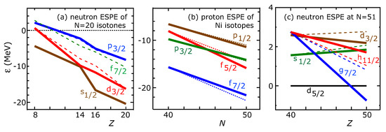 Physics | An Open Access Journal from MDPI