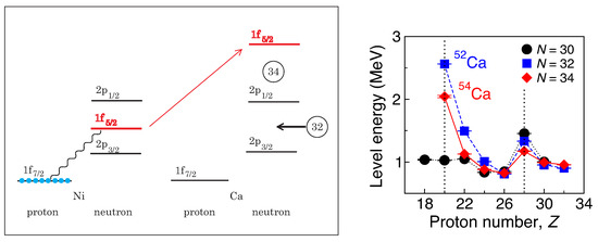Physics | An Open Access Journal from MDPI