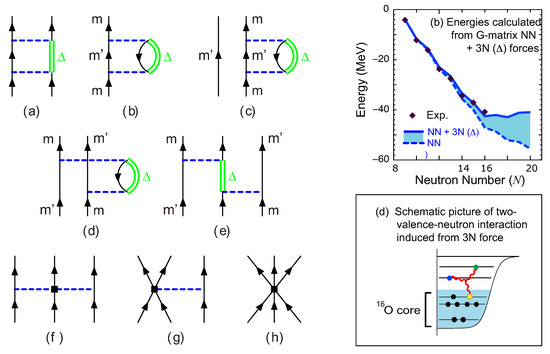 Physics | An Open Access Journal from MDPI