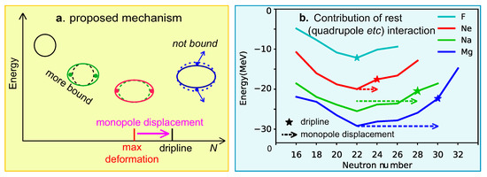 Physics | An Open Access Journal from MDPI