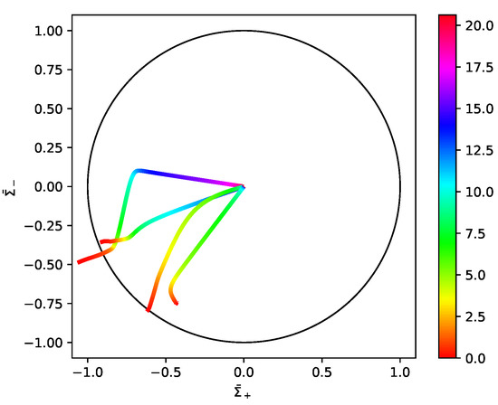 Physics | Free Full-Text | Numerical Relativity as a New Tool for ...