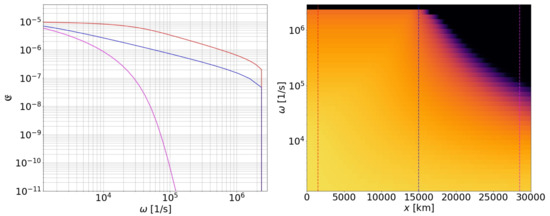 Physics | An Open Access Journal from MDPI