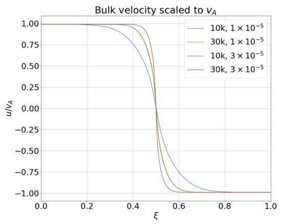 Physics | An Open Access Journal from MDPI