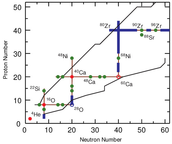 The Nuclear Shell Model towards the Drip Lines