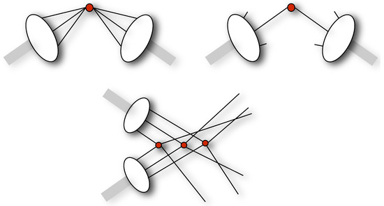 Physics | An Open Access Journal from MDPI