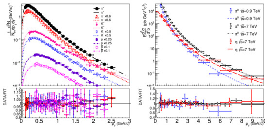 Physics | An Open Access Journal from MDPI