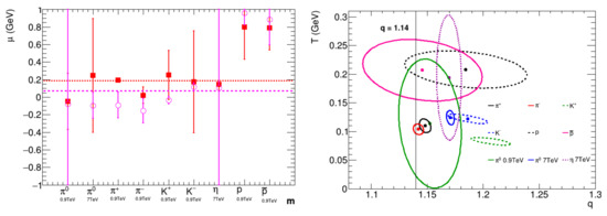 Physics | An Open Access Journal from MDPI