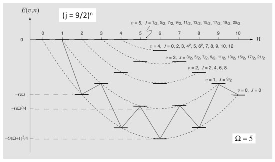 Physics | An Open Access Journal from MDPI