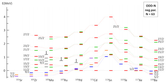 Physics | An Open Access Journal from MDPI