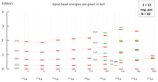 Physics | An Open Access Journal from MDPI