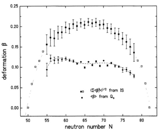 Physics | An Open Access Journal from MDPI
