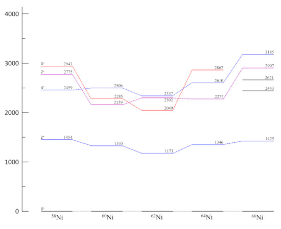 Physics | An Open Access Journal from MDPI