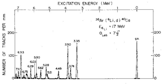 Physics | An Open Access Journal from MDPI