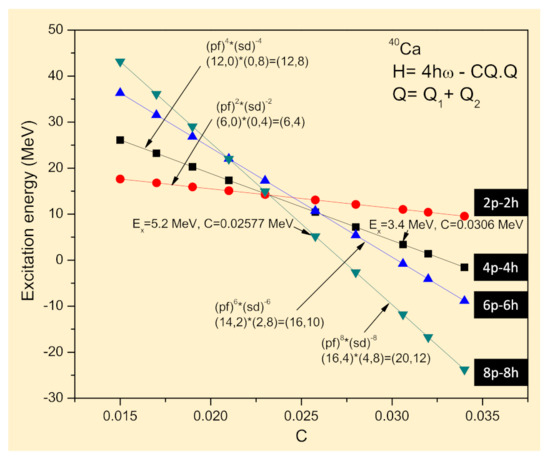 Physics | An Open Access Journal from MDPI