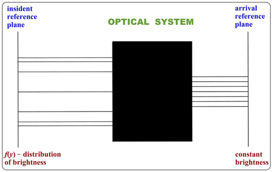 Physics | An Open Access Journal from MDPI