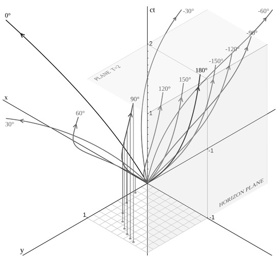 Physics | An Open Access Journal from MDPI