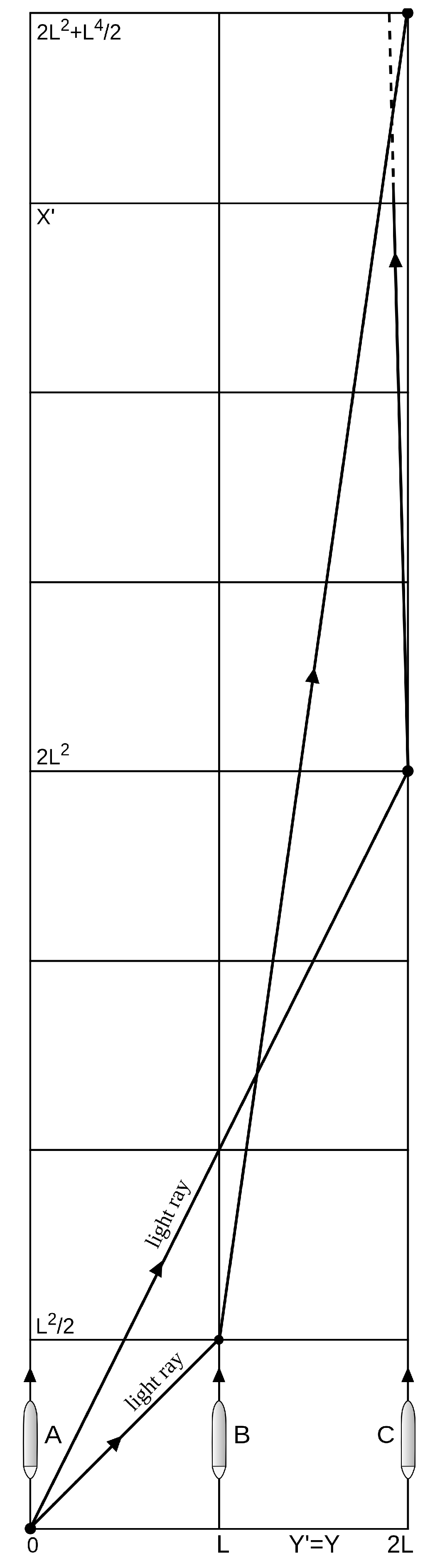 Einstein’s Elevator: World Lines, Michelson–Morley Experiment and ...
