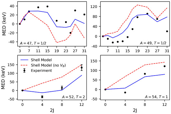 Physics | An Open Access Journal from MDPI