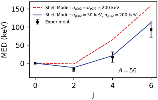 Physics | An Open Access Journal from MDPI