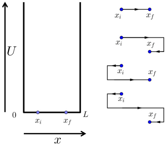 Physics | An Open Access Journal from MDPI