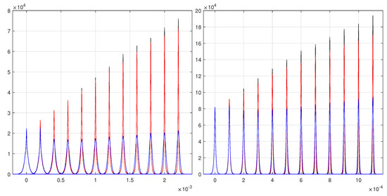 Physics | An Open Access Journal from MDPI