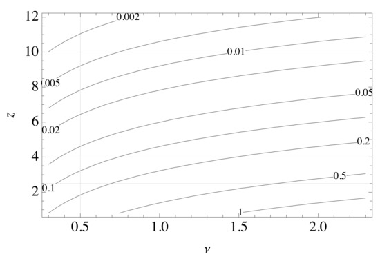 Physics | An Open Access Journal from MDPI