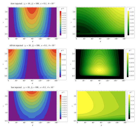Physics | An Open Access Journal from MDPI