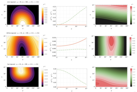 Physics | An Open Access Journal from MDPI