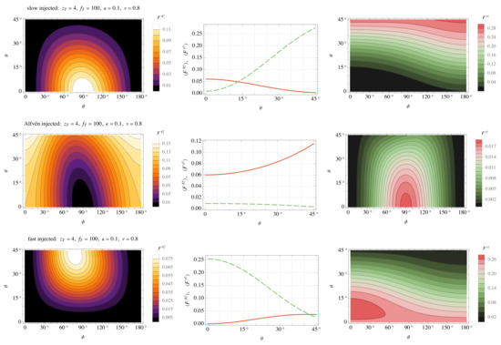 Physics | An Open Access Journal from MDPI