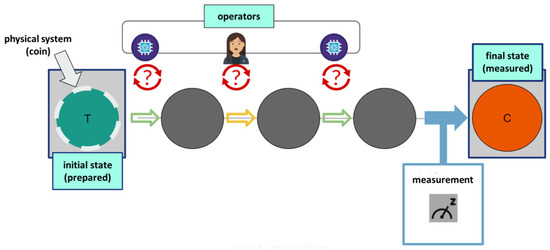 Physics | An Open Access Journal from MDPI