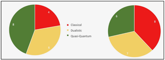 Key Experiment and Quantum Reasoning