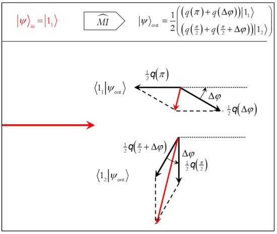 Key Experiment and Quantum Reasoning