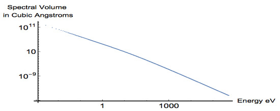 Physics | An Open Access Journal from MDPI