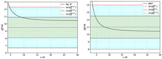Physics | An Open Access Journal from MDPI