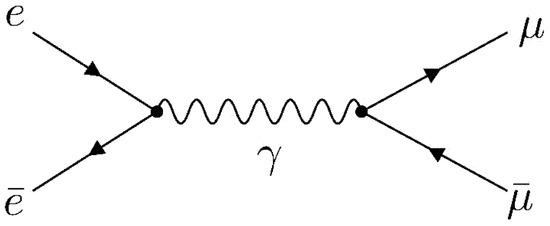 Feynman Diagrams Explained