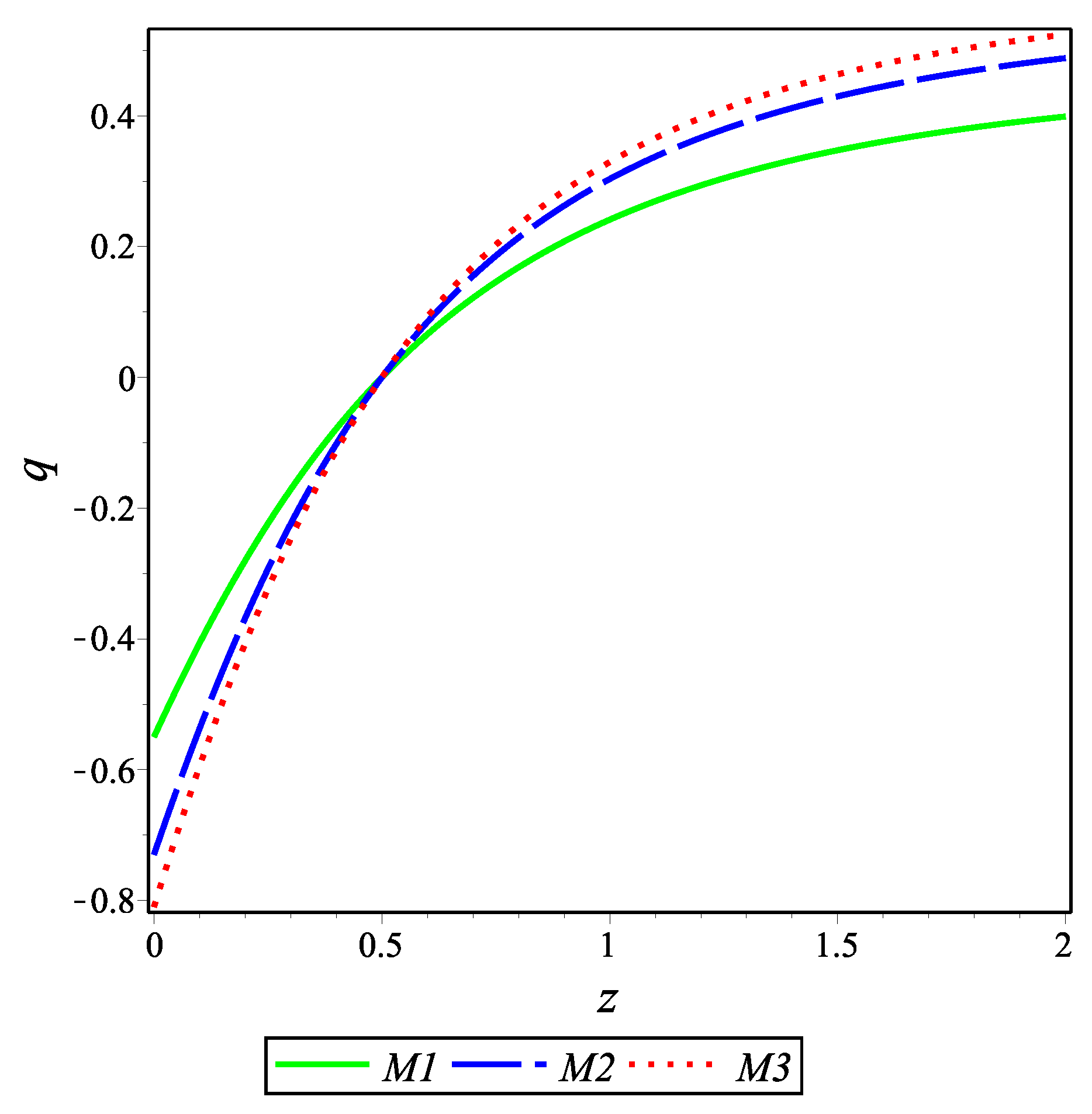 Physics | Free Full-Text | The Cosmology of a Non-Minimally Coupled f(R ...