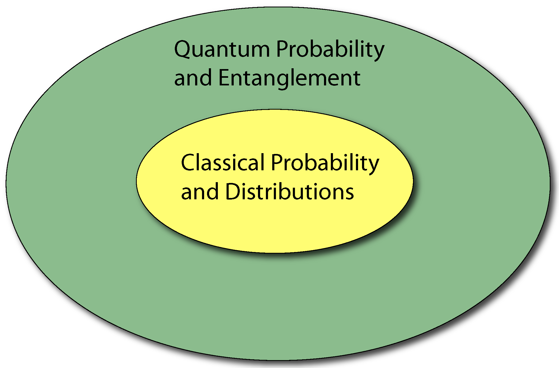 What Can We Learn from Entanglement and Quantum Tomography?